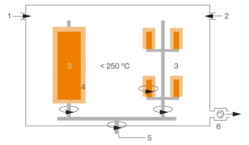 PACVD | Oerlikon Balzers