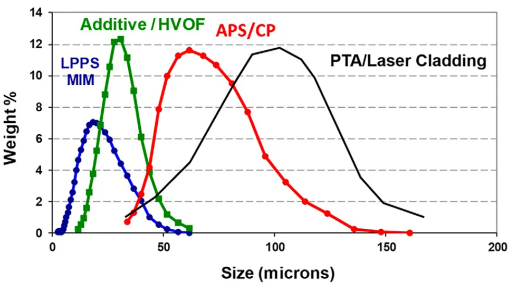 Coating Parameters for Quality Coatings | Oerlikon Metco
