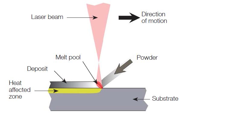 Oerlikon Metco Archives - Oerlikon Pages